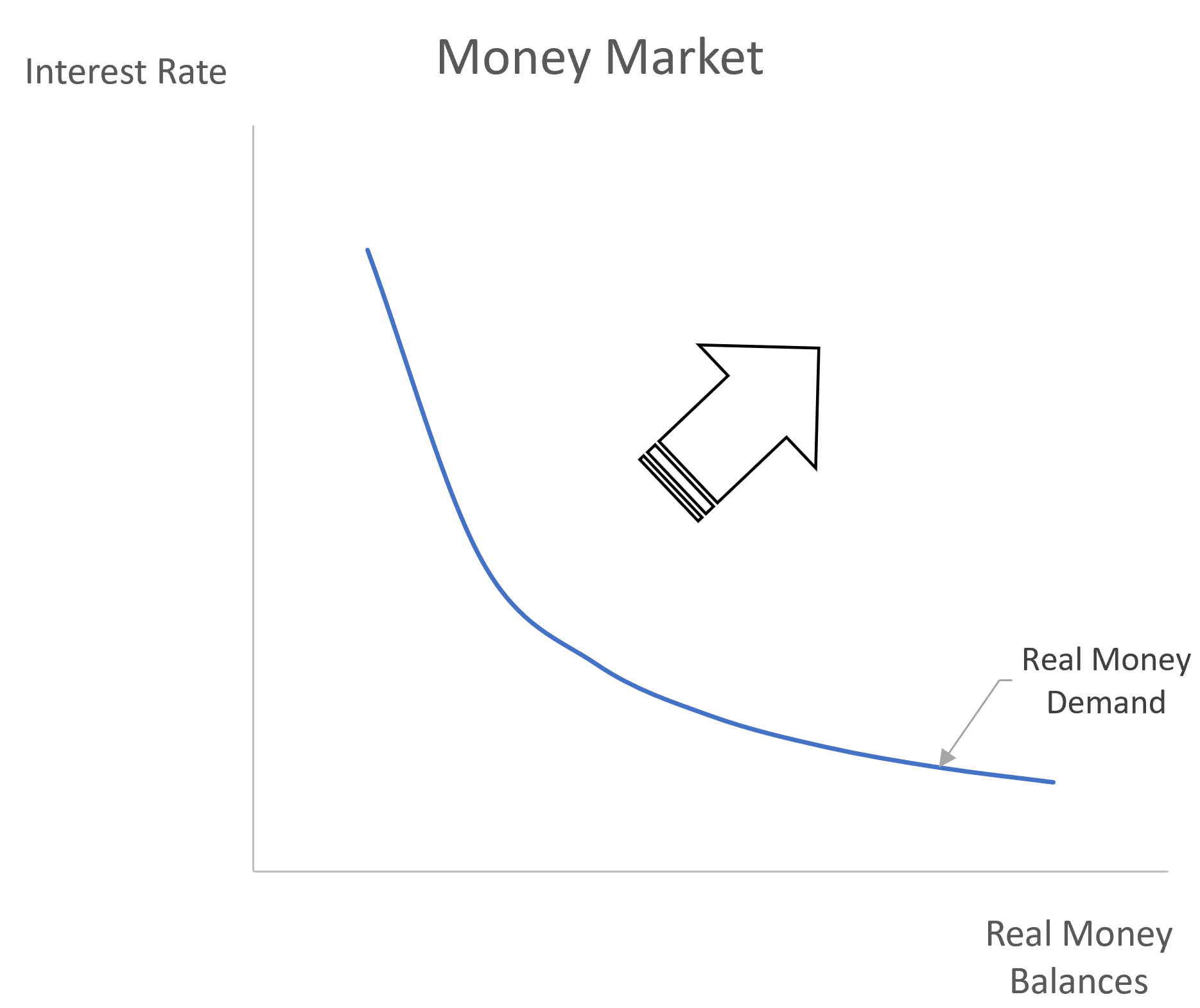 Solved Which of the following will shift the real demand | Chegg.com