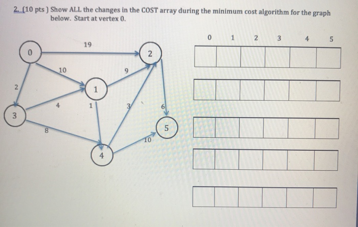 Solved 2. (10 pts) Show All the changes in the COST array | Chegg.com