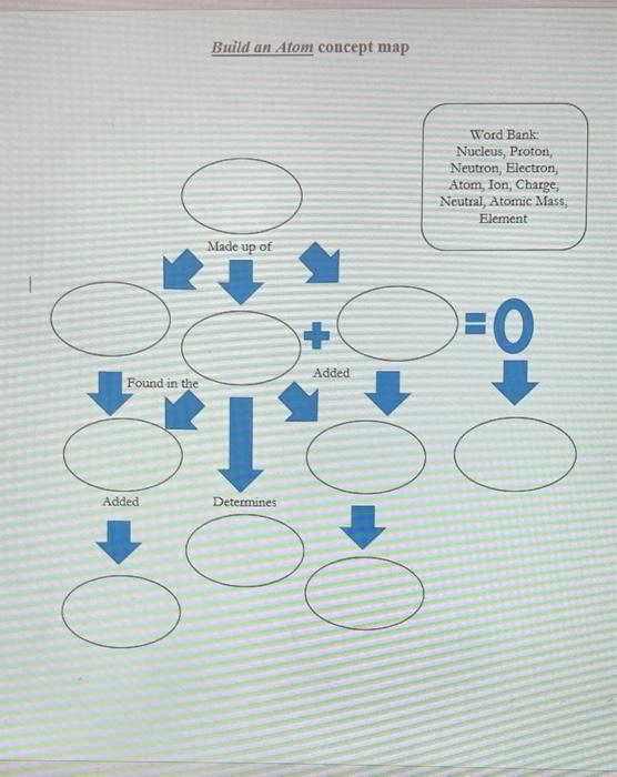 Solved Build an Atom concept map Word Bank Nucleus, Proton, | Chegg.com