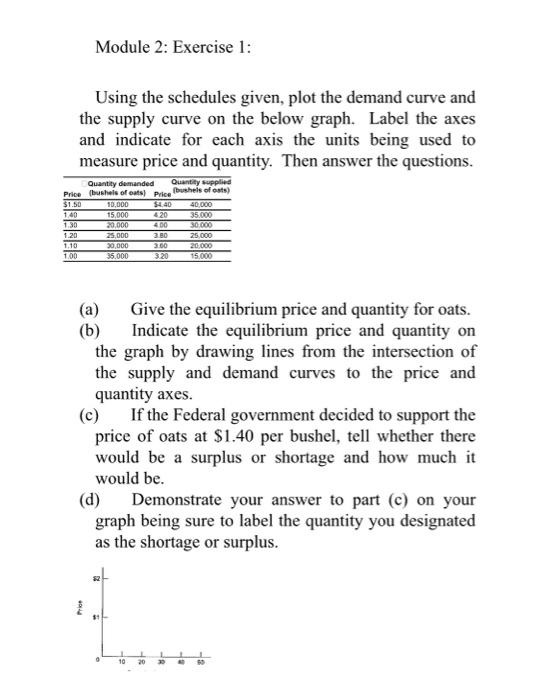 Solved Using the schedules given, plot the demand curve and | Chegg.com
