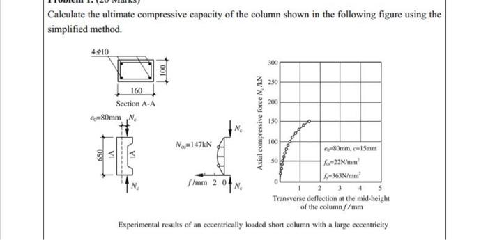 Calculate the ultimate compressive capacity of the | Chegg.com