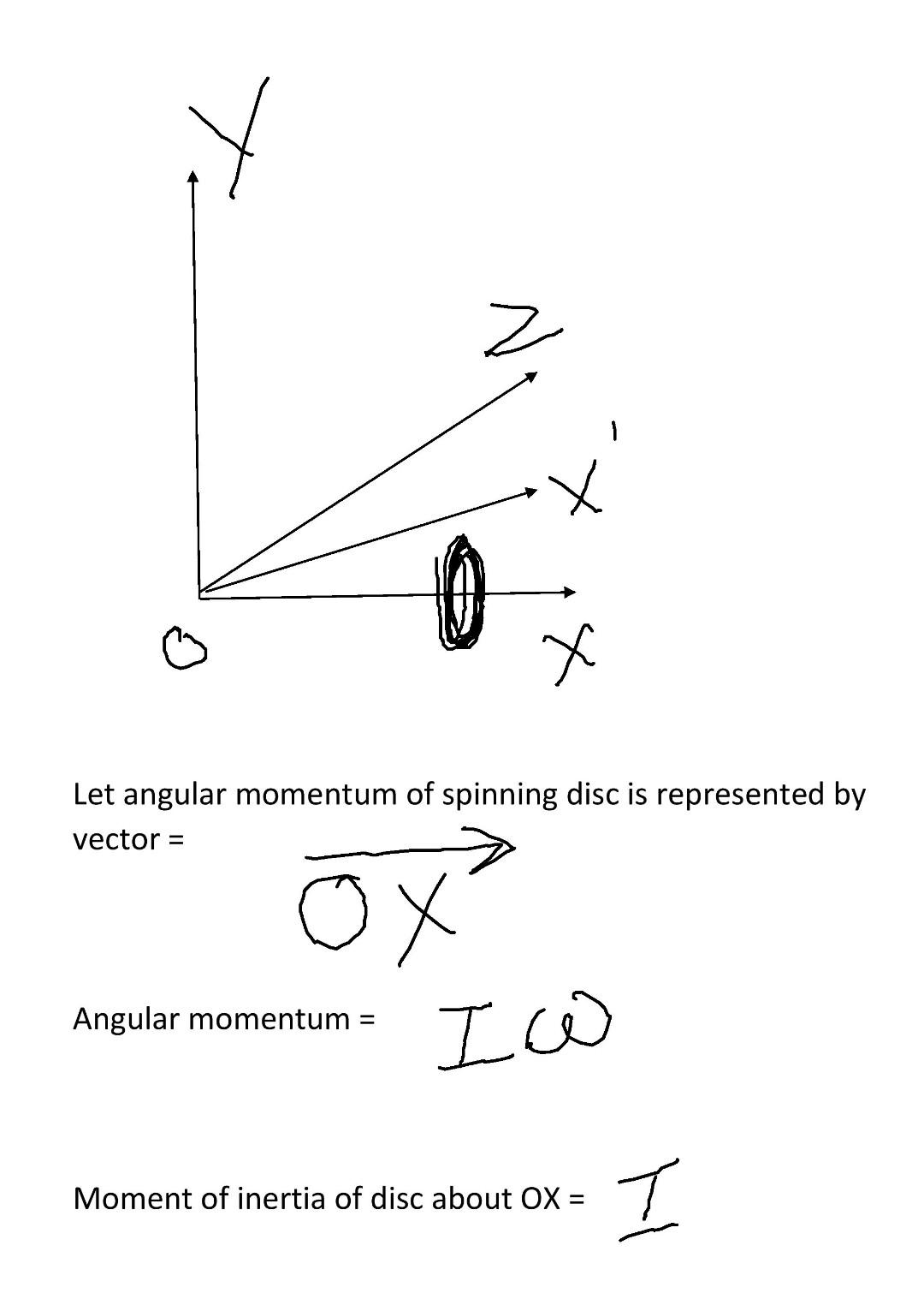 Solved Let angular momentum of spinning disc is represented | Chegg.com