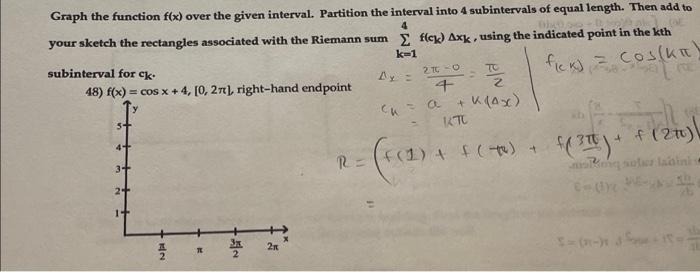 Solved Graph the function f(x) over the given interval. | Chegg.com