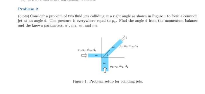 Solved (5 pts) Consider a problem of two fluid jets | Chegg.com