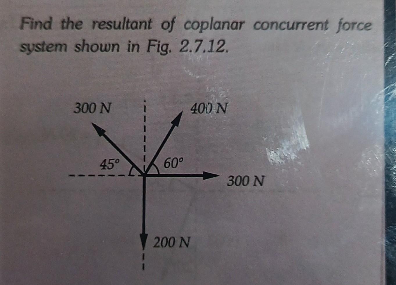 Solved Find the resultant of coplanar concurrent force | Chegg.com