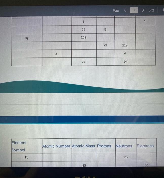 Solved Atomic Mass and Number Introduction/Overview In this | Chegg.com