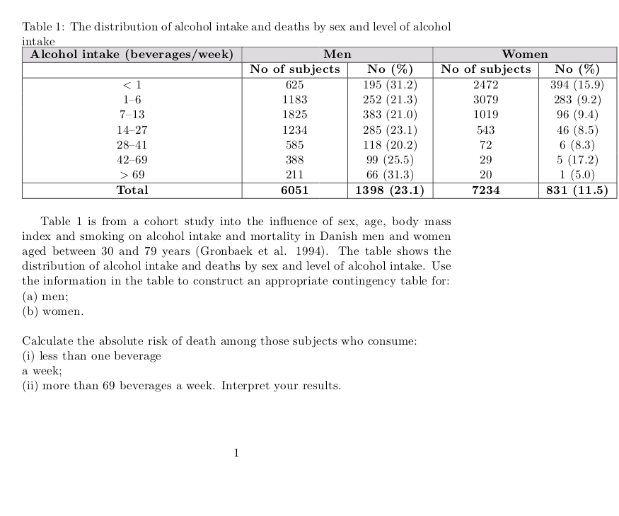 Solved Table 1: The distribution of alcohol intake and | Chegg.com