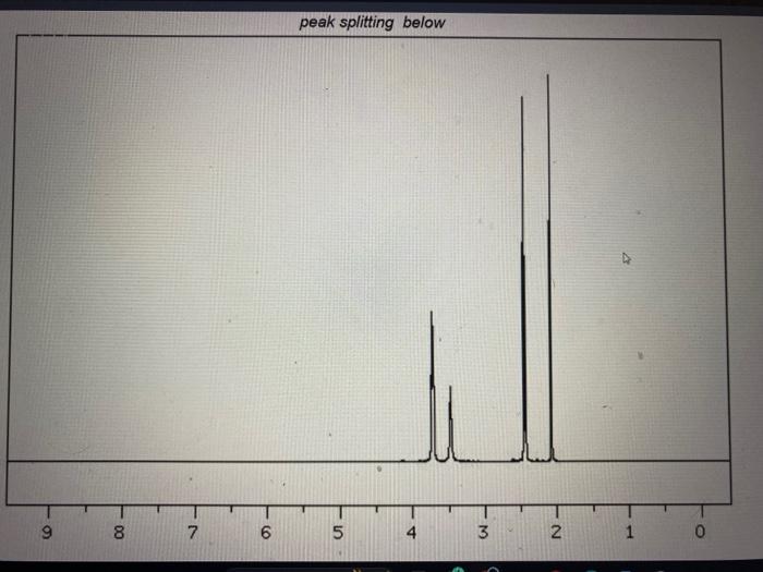 Solved peak splitting below | Chegg.com