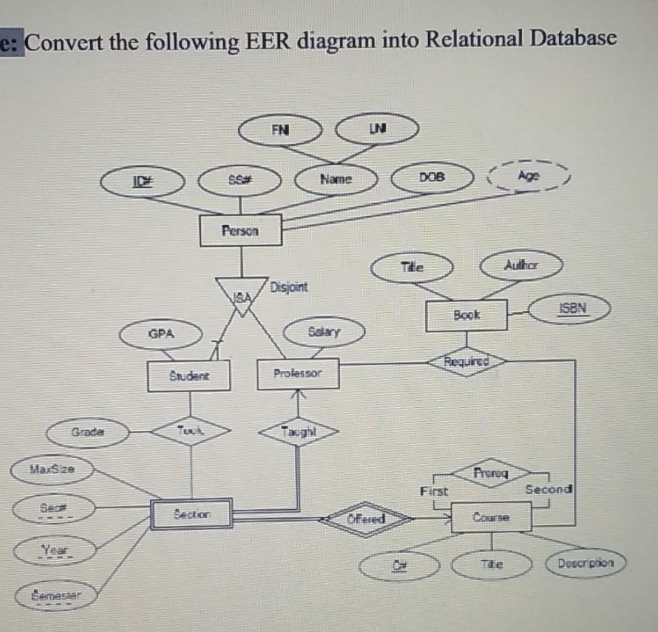 Solved e: Convert the following EER diagram into Relational | Chegg.com Solved e: Convert the following EER diagram into Relational | Chegg.com
