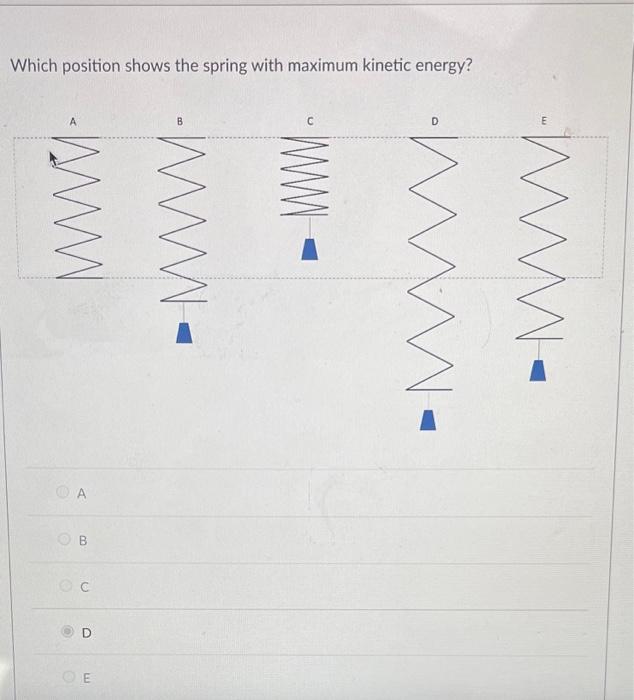Solved Which position shows the spring with maximum kinetic | Chegg.com