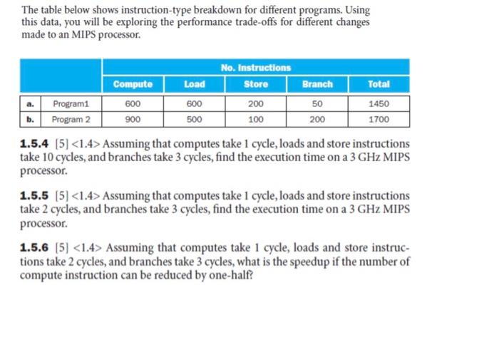 Solved The table below shows instruction-type breakdown for | Chegg.com