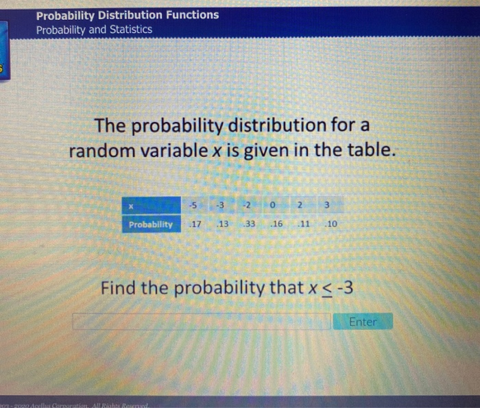 Solved Probability Distribution Functions Probability and | Chegg.com