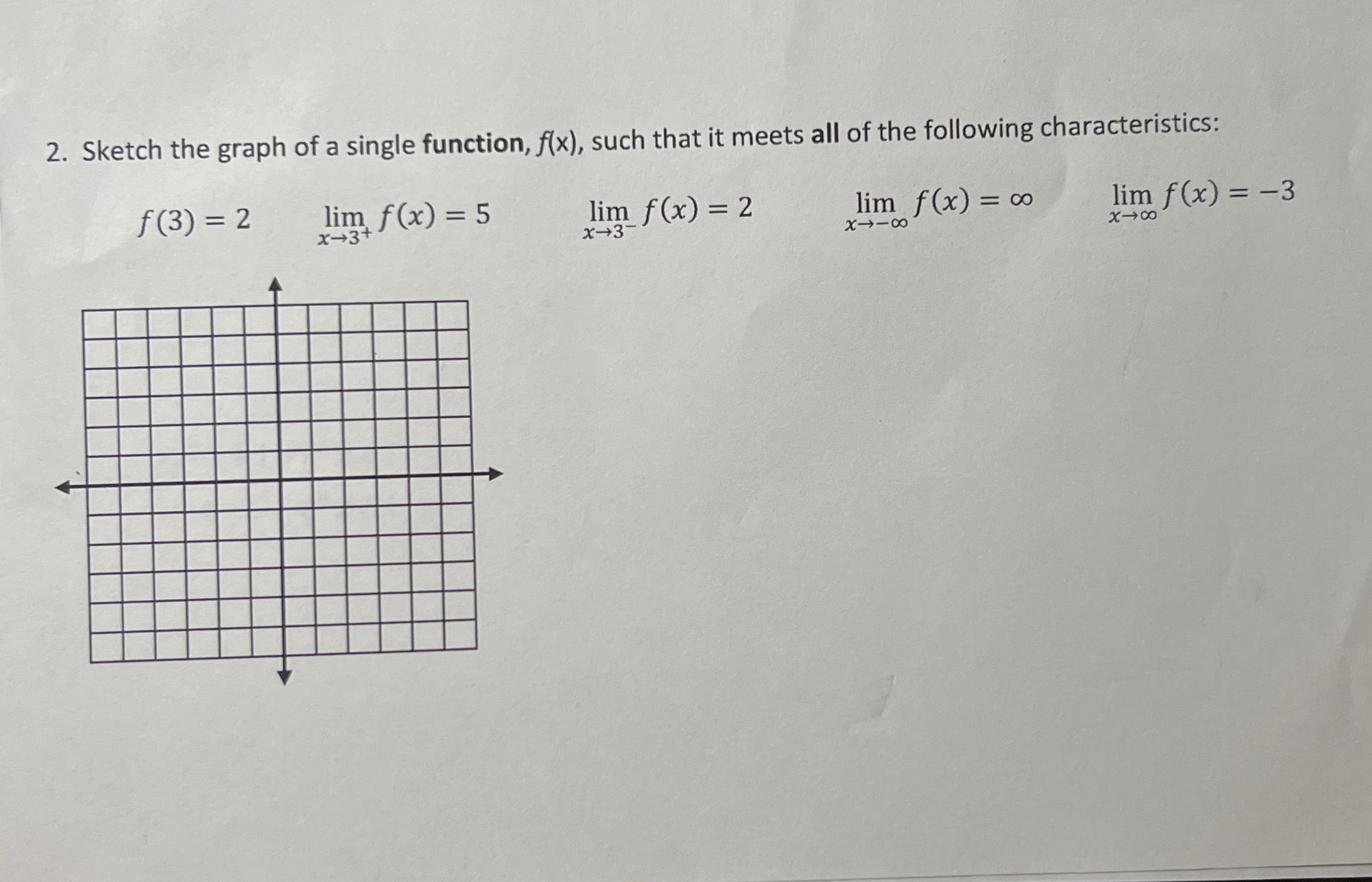 Solved Sketch the graph of a single function, f(x), ﻿such | Chegg.com