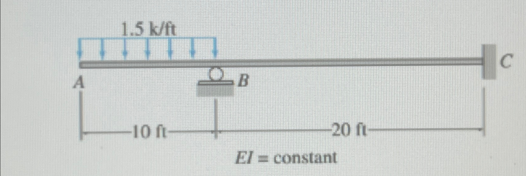 Solved determine the reactions and draw the sheer and | Chegg.com