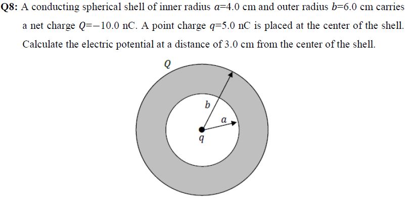 Solved Q8: A conducting spherical shell of inner radius | Chegg.com