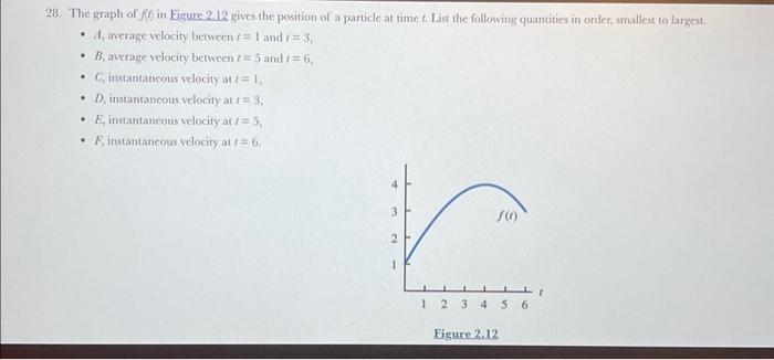 Solved 28. The graph of ft in Eigure 2.12 gives the position | Chegg.com