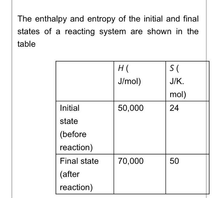 The enthalpy and entropy of the initial and final | Chegg.com