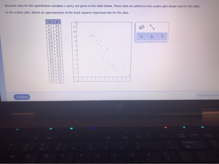 Solved Bivariate data for the quantitative variables x and y | Chegg.com