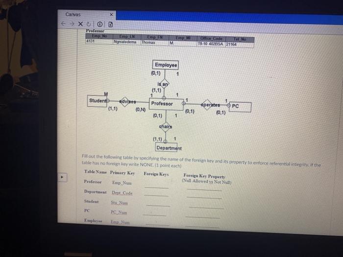 Professor Emp No Emp FN Emp MI Emp IN Ngniatedema | Chegg.com