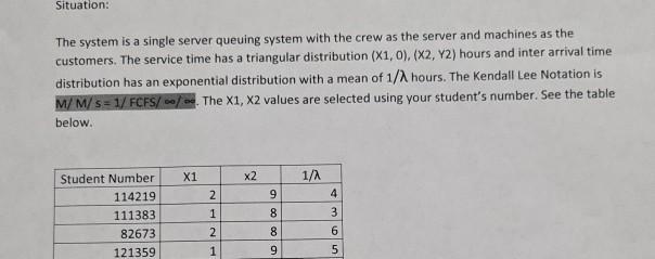 Solved Situation: The system is a single server queuing | Chegg.com