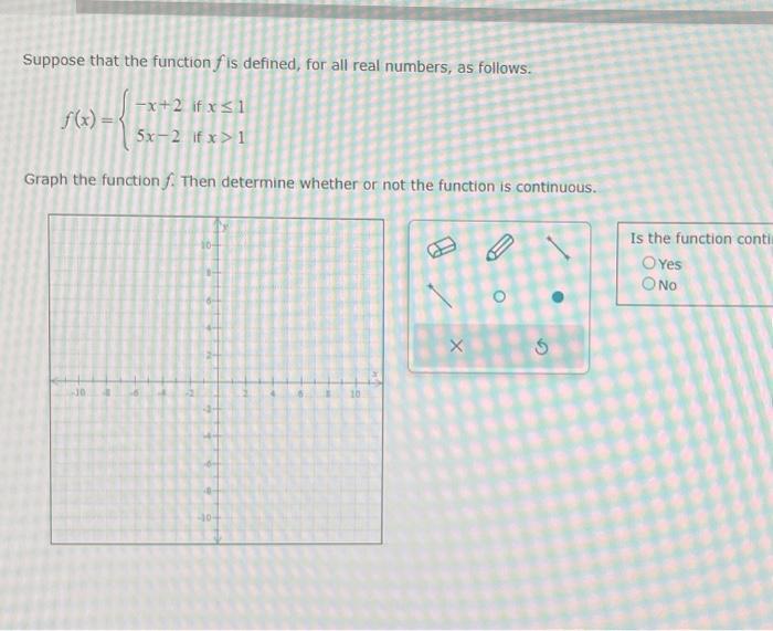 Solved Suppose that the function f is defined, for all real | Chegg.com