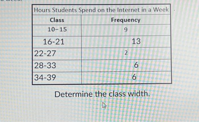 Solved Determine the class width. | Chegg.com Solved Determine the class width. | Chegg.com