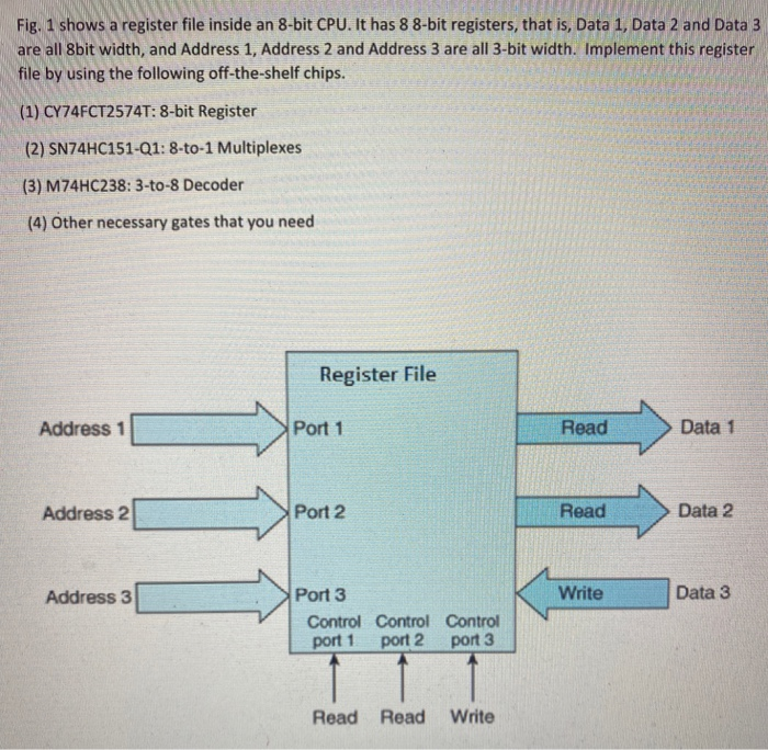 Fig. 1 shows a register file inside an 8-bit CPU. It | Chegg.com