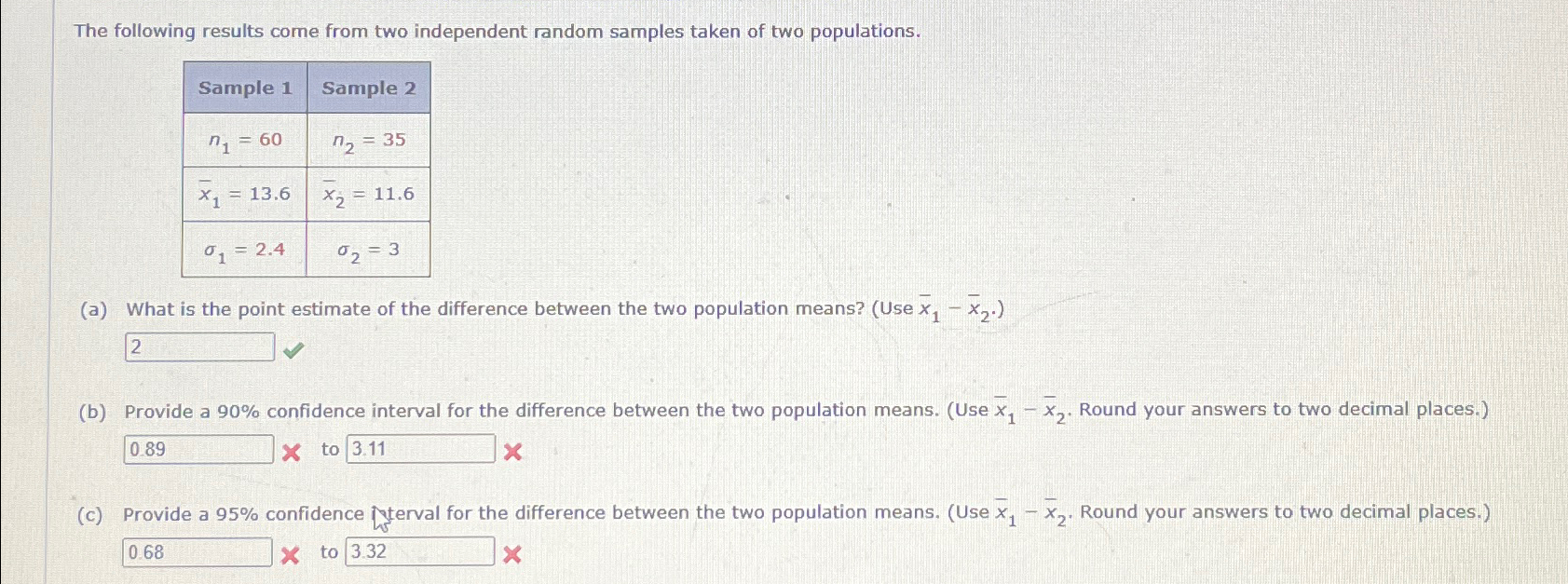 Solved The following results come from two independent | Chegg.com