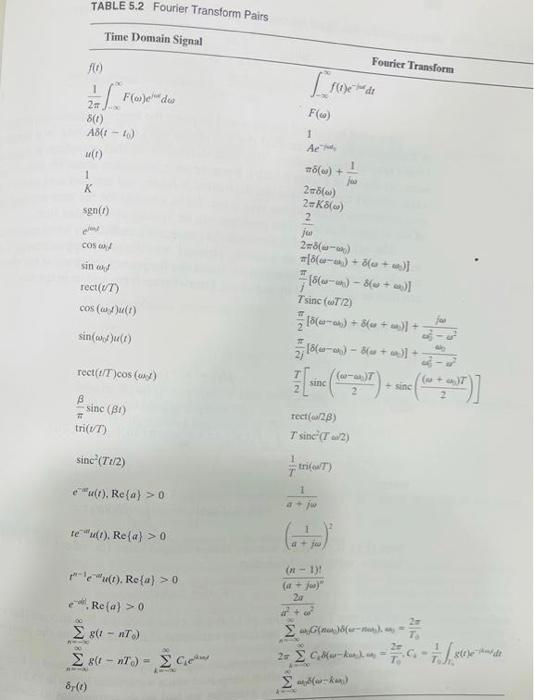 Solved - Using Table 5.2 and the properties of the CTFT, | Chegg.com