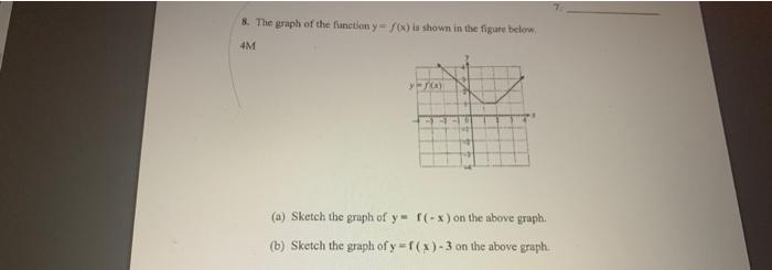 Solved 8. The graph of the function y-f(x) is shown in the | Chegg.com