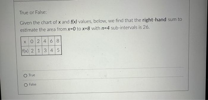 Solved Given the chart of x and f(x) values, below, we find | Chegg.com