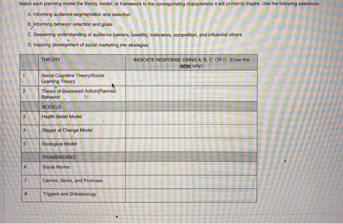 Match each planning model the theory, model, or | Chegg.com