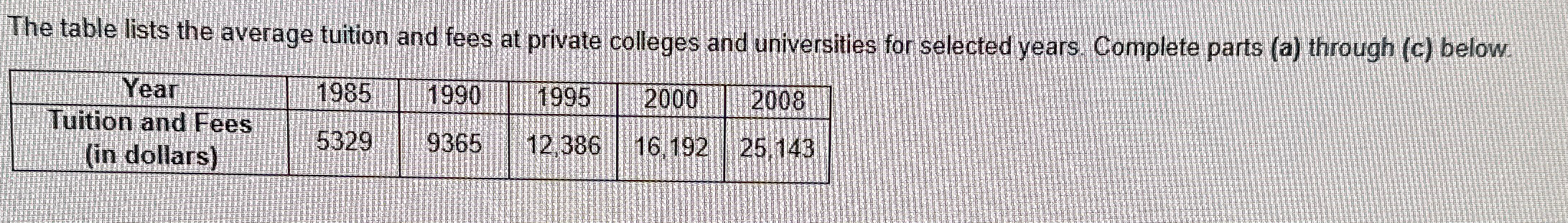 Solved The table lists the average tuition and fees at | Chegg.com