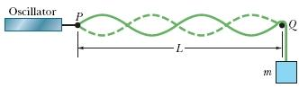 Solved In Fig. 16-41, a string, tied to a sinusoidal | Chegg.com