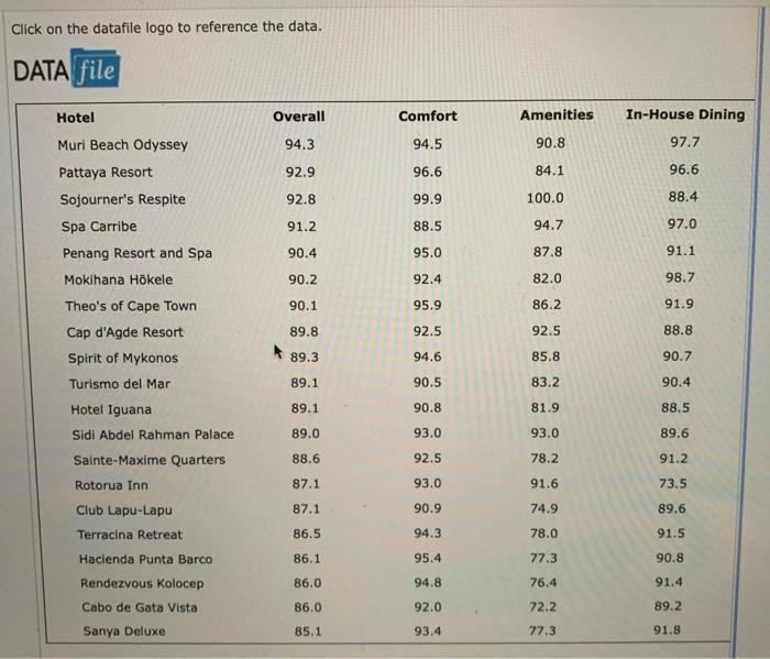 Solved Click on the datafile logo to reference the data. | Chegg.com