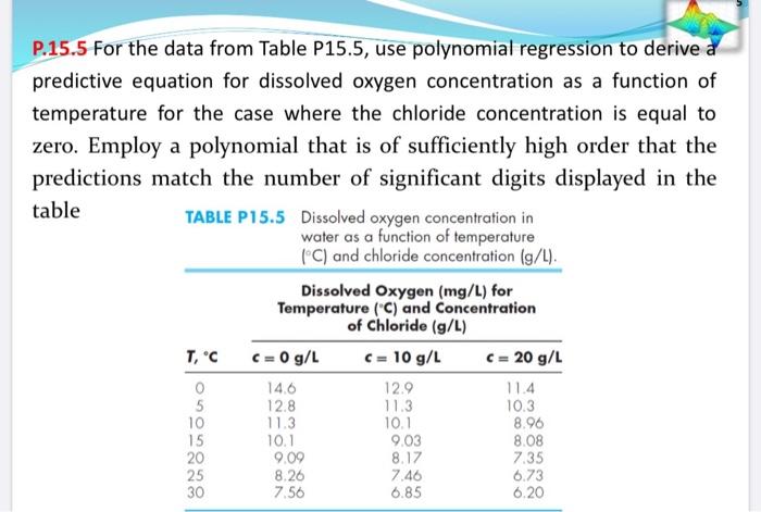 Solved P.15.5 For the data from Table P15.5, use polynomial | Chegg.com