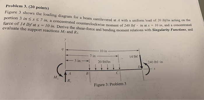 Solved Problem 3. (20 points) Figure 3 shows the loading | Chegg.com