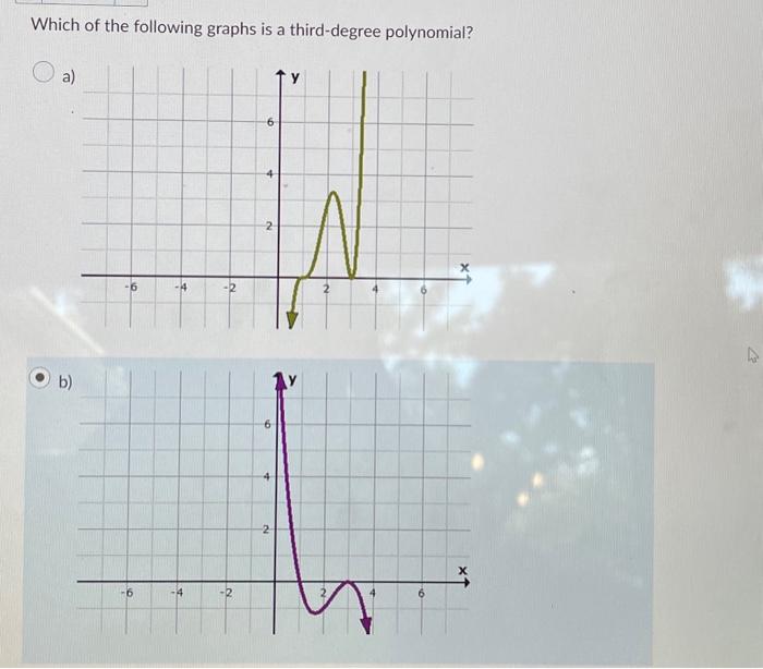 Solved Which of the following graphs is a third-degree | Chegg.com