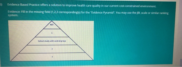 Solved Evidence Based Practice offers a solution to improve | Chegg.com