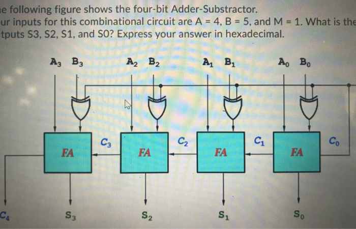 The following figure shows the four-bit | Chegg.com
