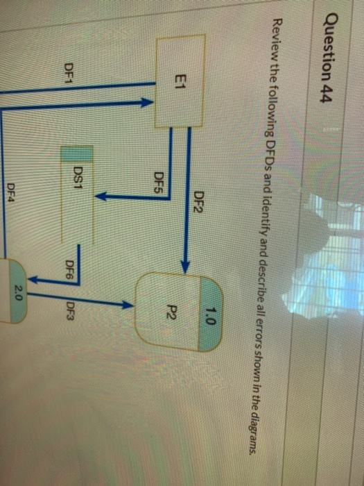Solved Question 44 Review the following DFDs and identify | Chegg.com