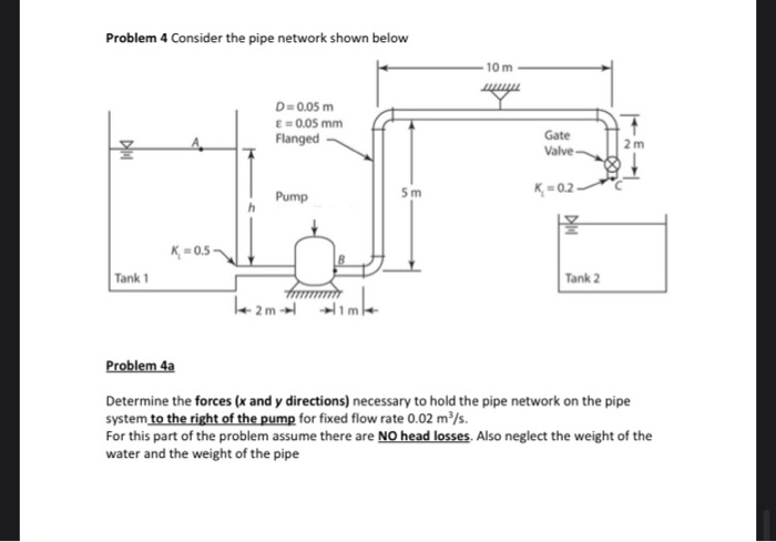 Solved Problem 4 Consider the pipe network shown below -10 m | Chegg.com