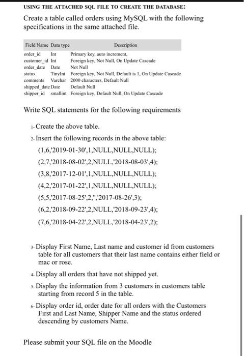 Solved USING THE ATTACHED SQL FILE TO CREATE THE DATABASE: | Chegg.com