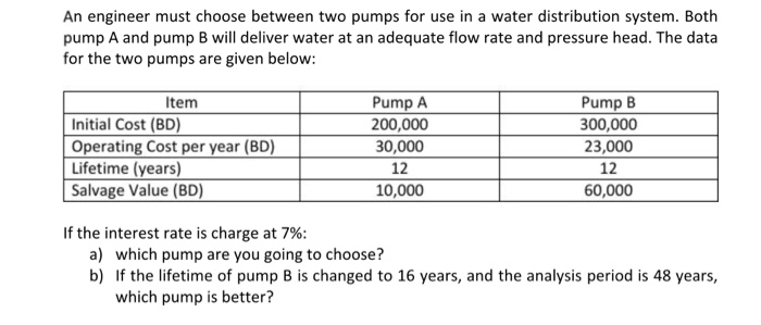 Solved An engineer must choose between two pumps for use in | Chegg.com