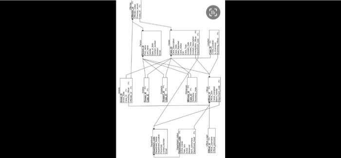 What Is The Difference Between Component And Deployment Diag