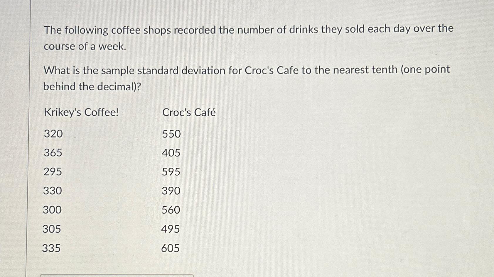Solved The following coffee shops recorded the number of | Chegg.com