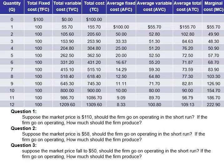 Solved \table[[\table[[Quantity],[(Q)]],\table[[Total | Chegg.com