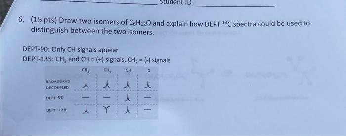Solved 6. (15 pts) Draw two isomers of C6H12O and explain | Chegg.com
