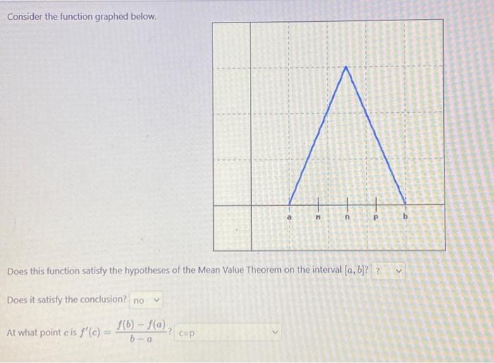 Solved Consider the function graphed below. Does it satisfy | Chegg.com