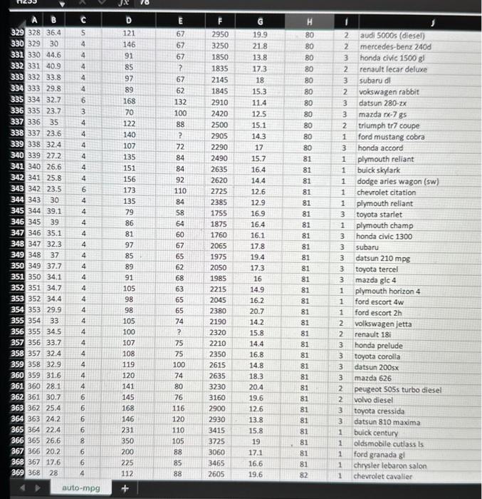 Solved Select and perform the correct test from the | Chegg.com